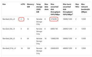 How To Choose Your Azure VM Size