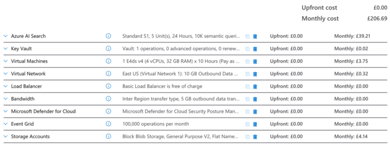 Azure Pricing Calculator: Go Beyond The Microsoft Docs