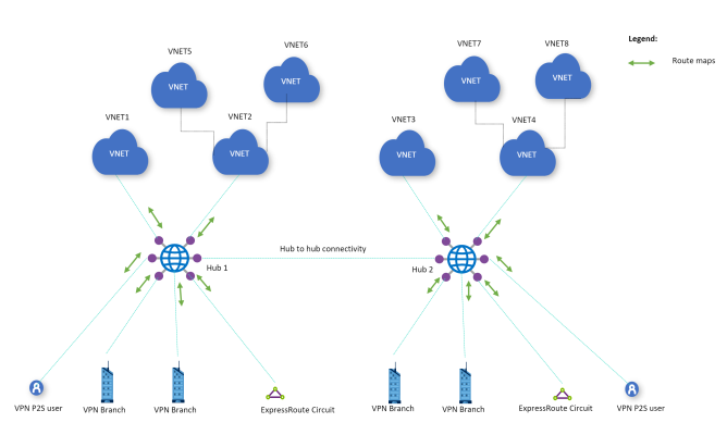 Smarter Routing In Azure: Route-Maps For Virtual WAN