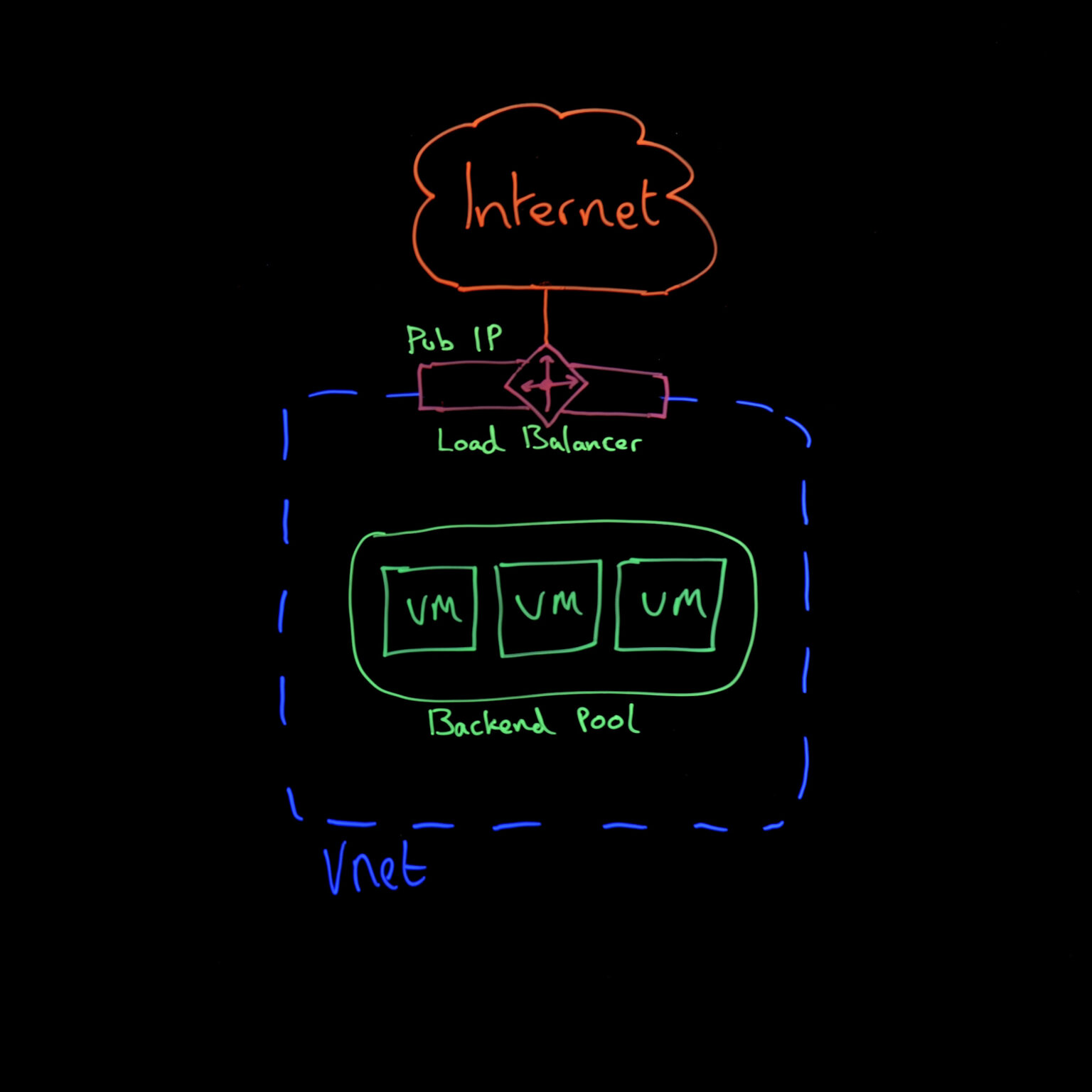 Azure VM Internet Access Is Changing: What You Need To Know