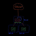 Azure VM Internet Access Is Changing: What You Need To Know