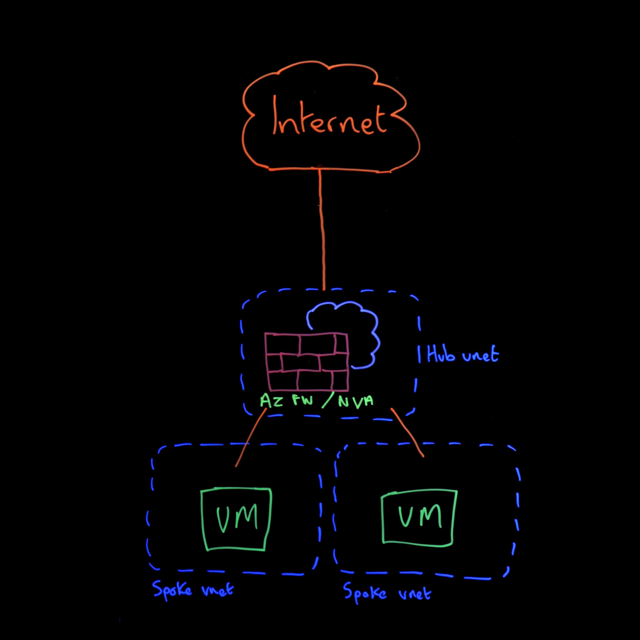 Azure VM Internet Access Is Changing: What You Need To Know