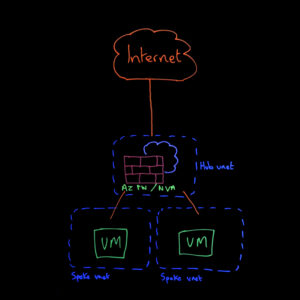 Azure VM Internet Access Is Changing: What You Need To Know